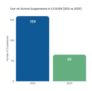 Clearmont Elementary School